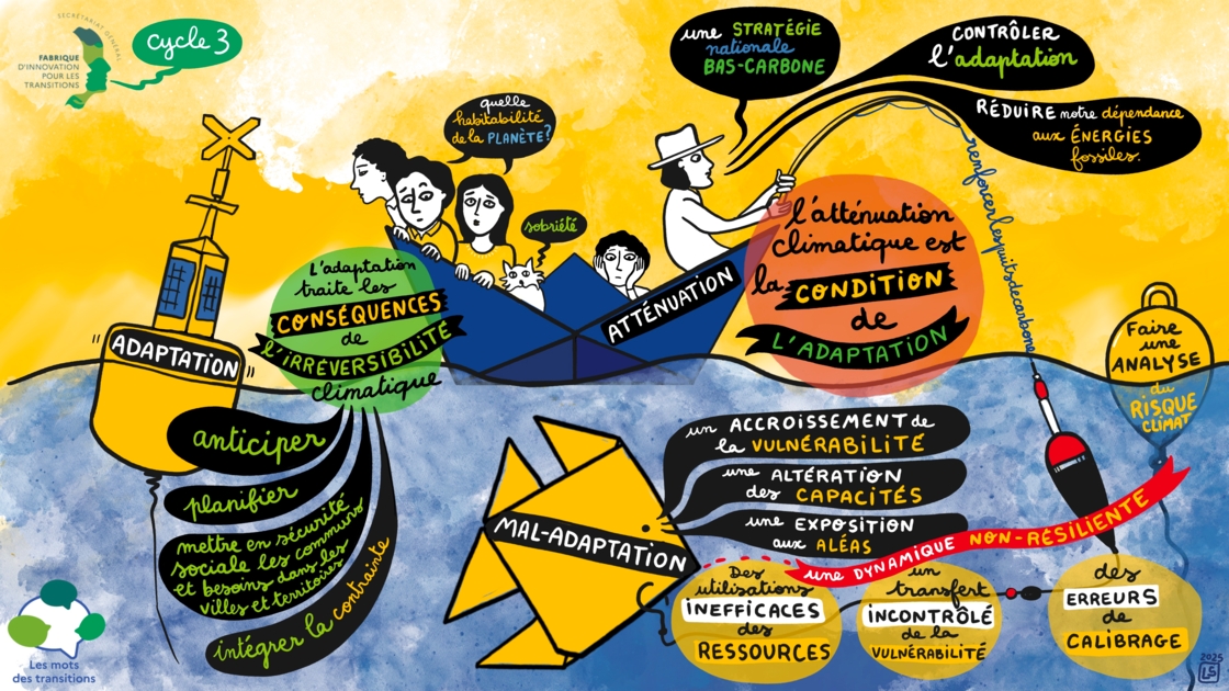 [Replay] Webinaires Les Mots des transitions : Cycle Atténuation ...